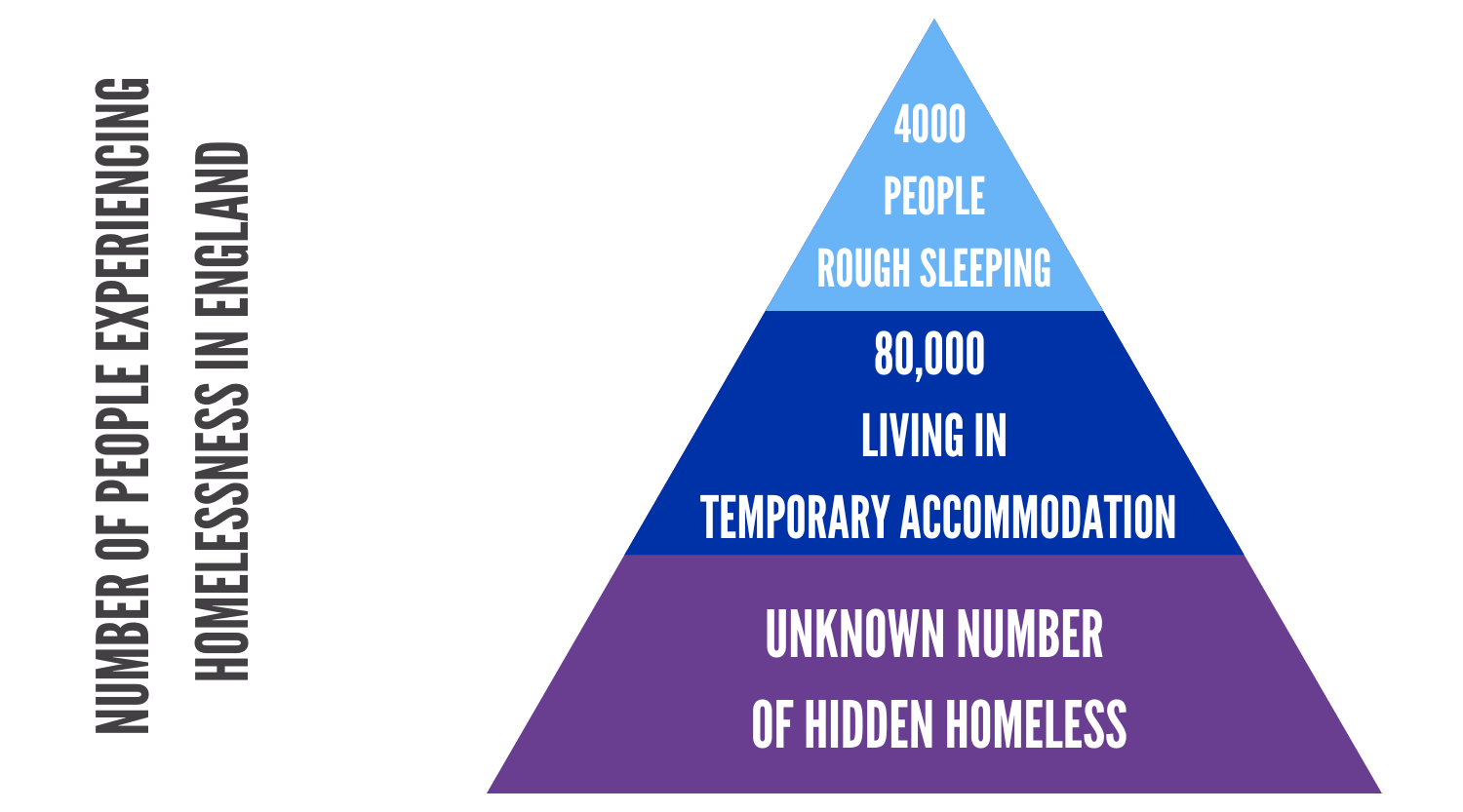 Facts about homelessness
