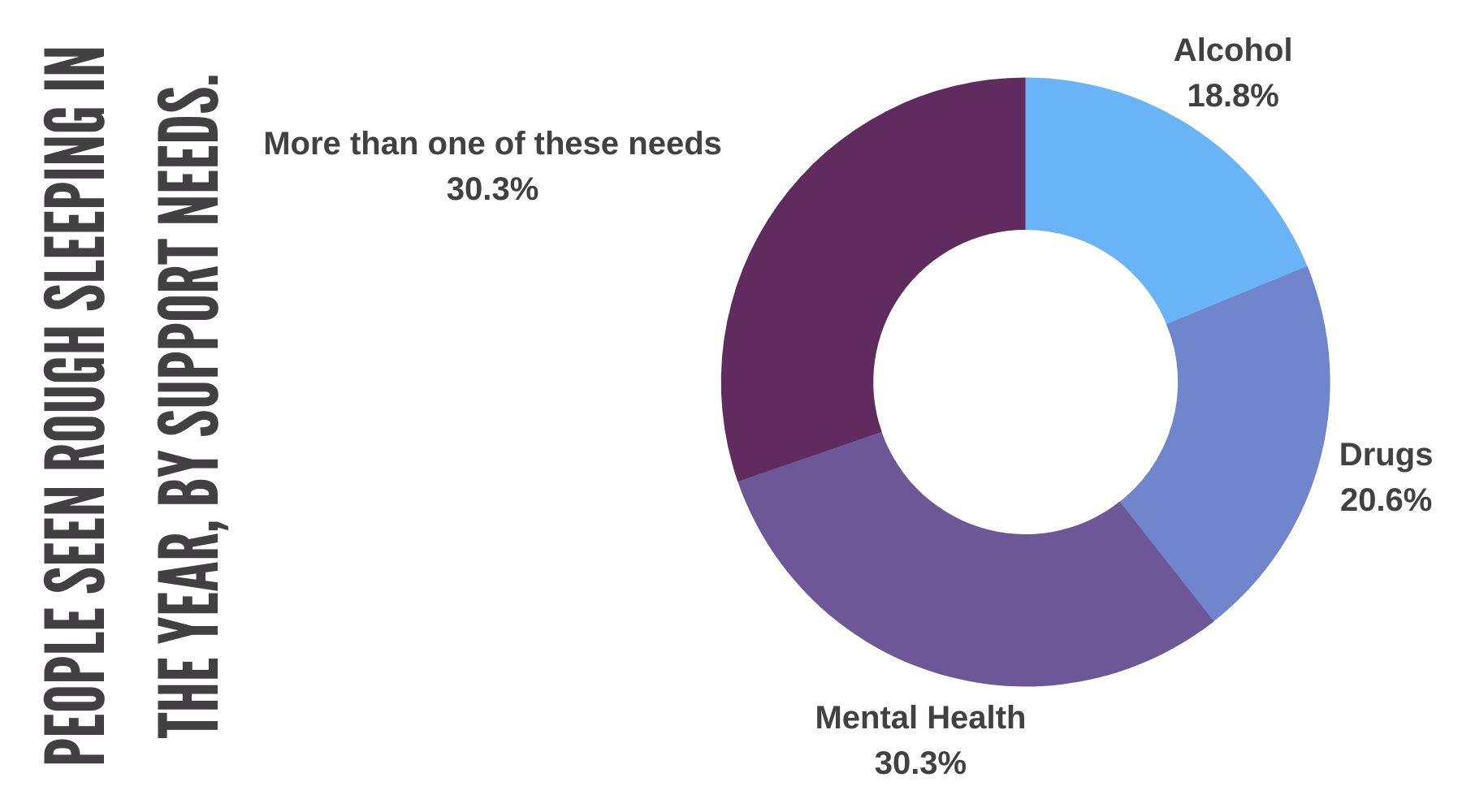 Reasons for Homelessness | Why is homelessness increasing?