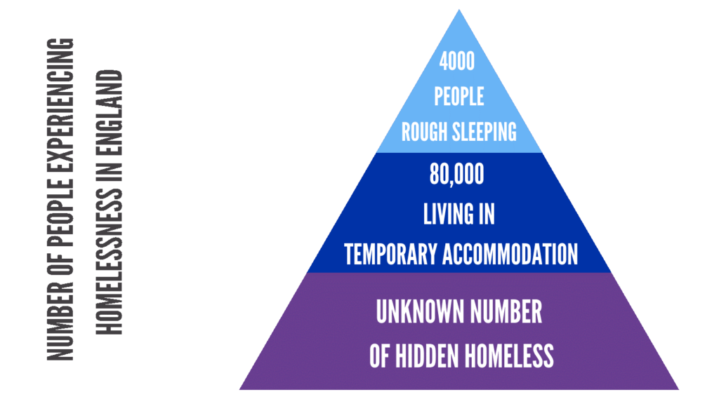triangle - The Connection at St Martin's
