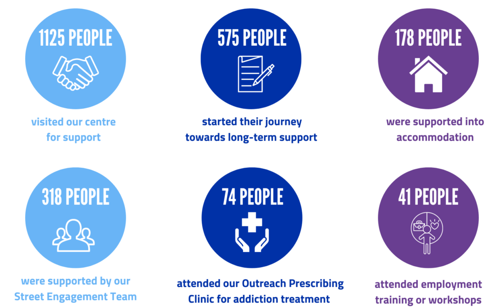 impact statsv2 (2) - The Connection at St Martin's
