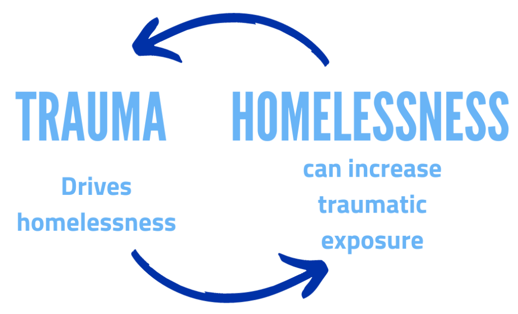 trauma cycle (1) - The Connection at St Martin's