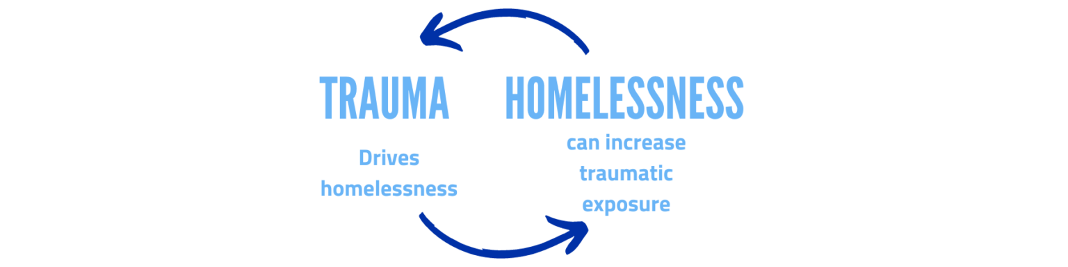 trauma cycle (2) - The Connection at St Martin's