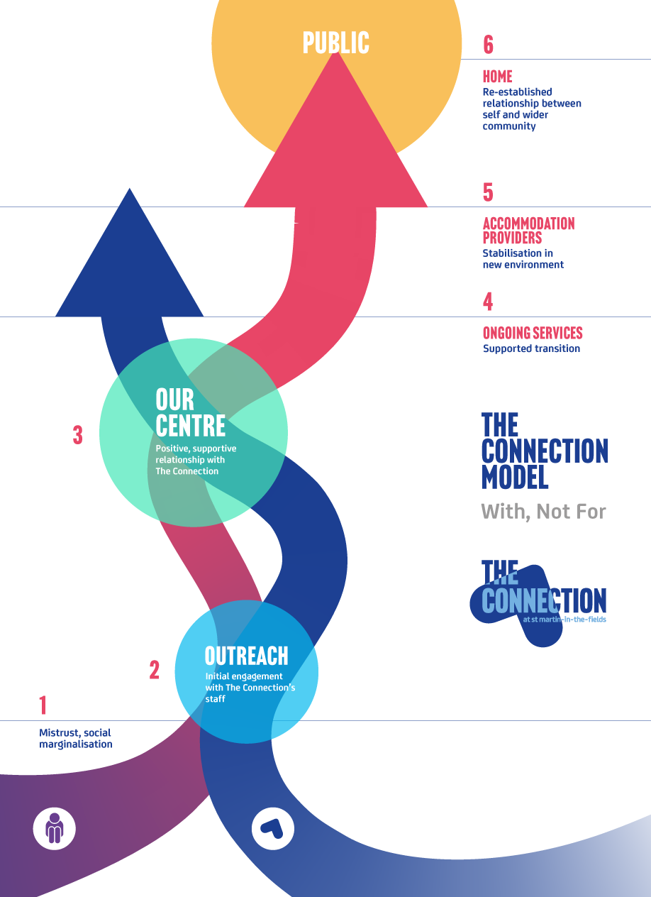 cstm_ToC_infographic_v2_online - The Connection at St Martin's
