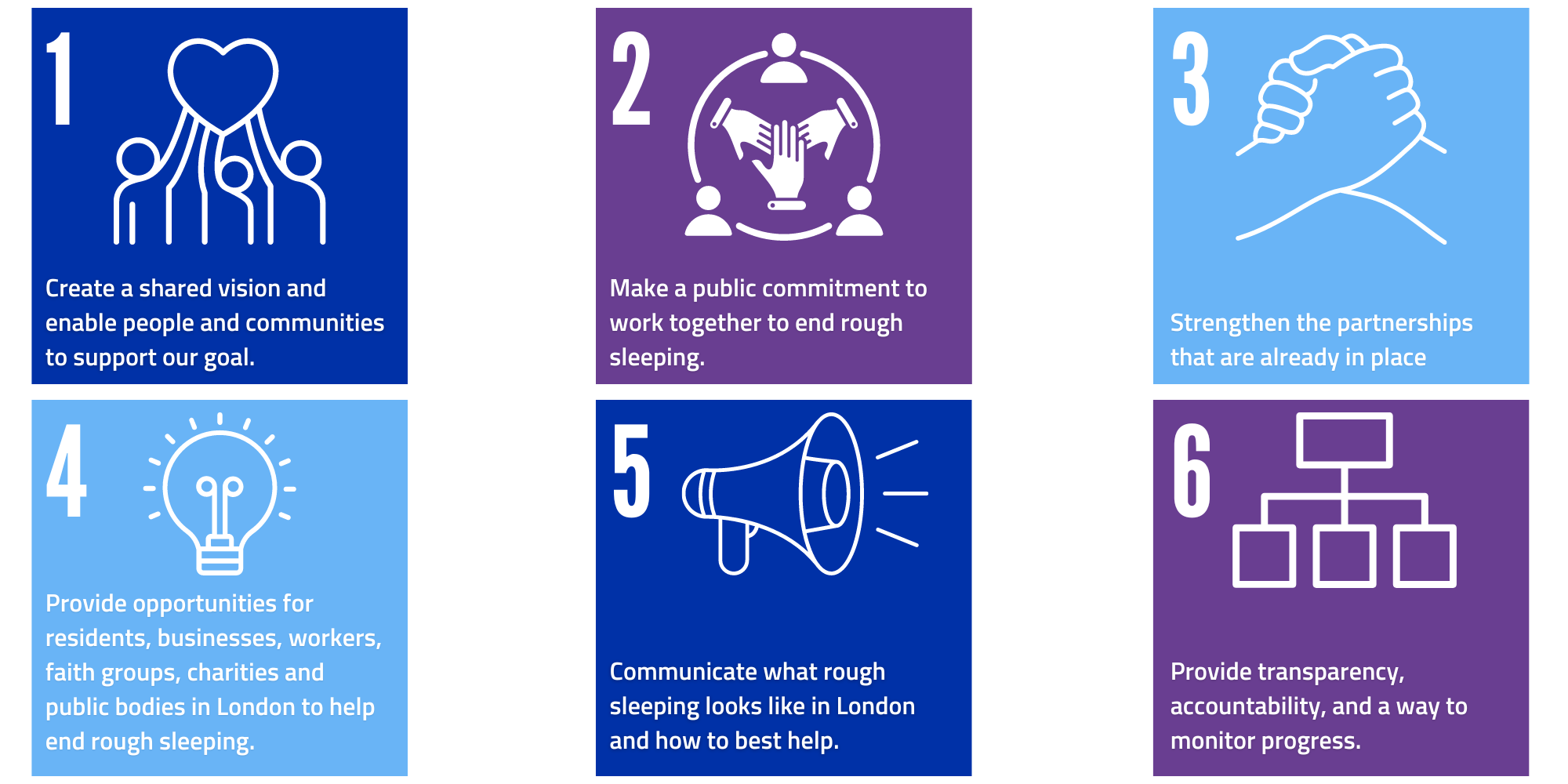 charter principles - The Connection at St Martin's